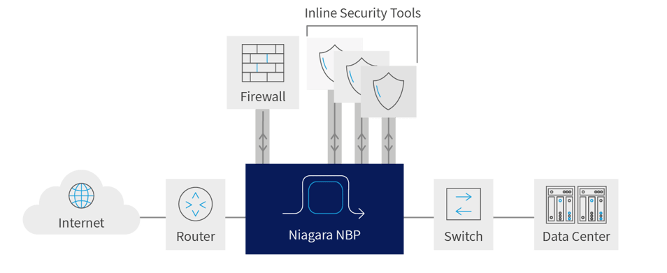 Bypass Switch Keep Your Security Tools Operational